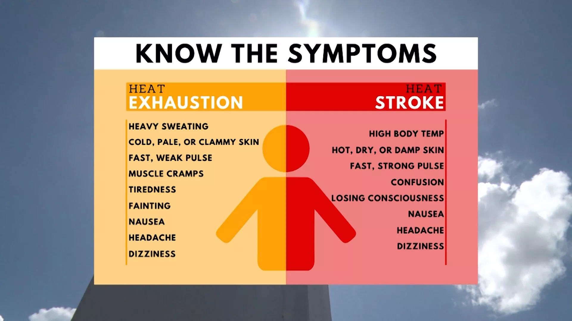 Health Check: Extreme Heat Tips - TTT News