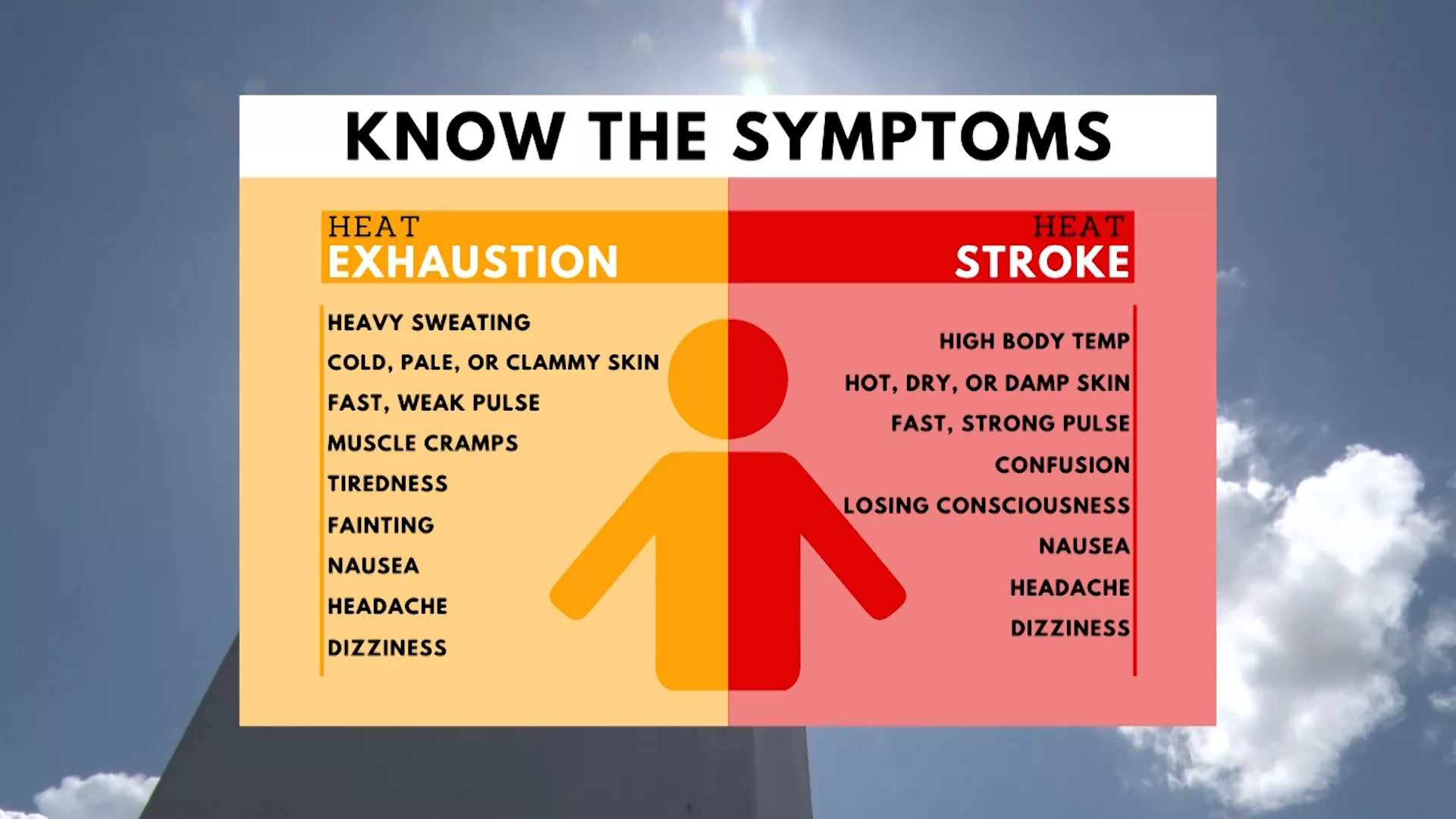 Take Precautions During Hot Spell - TTT News