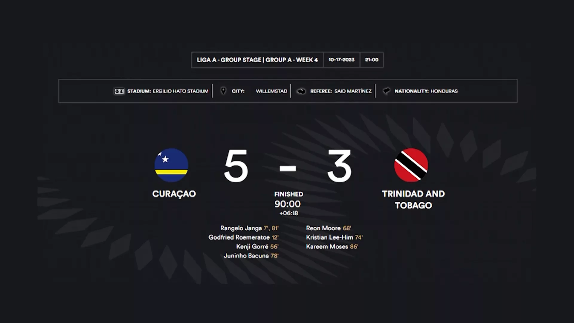 T&T Fall To Curacao - TTT News