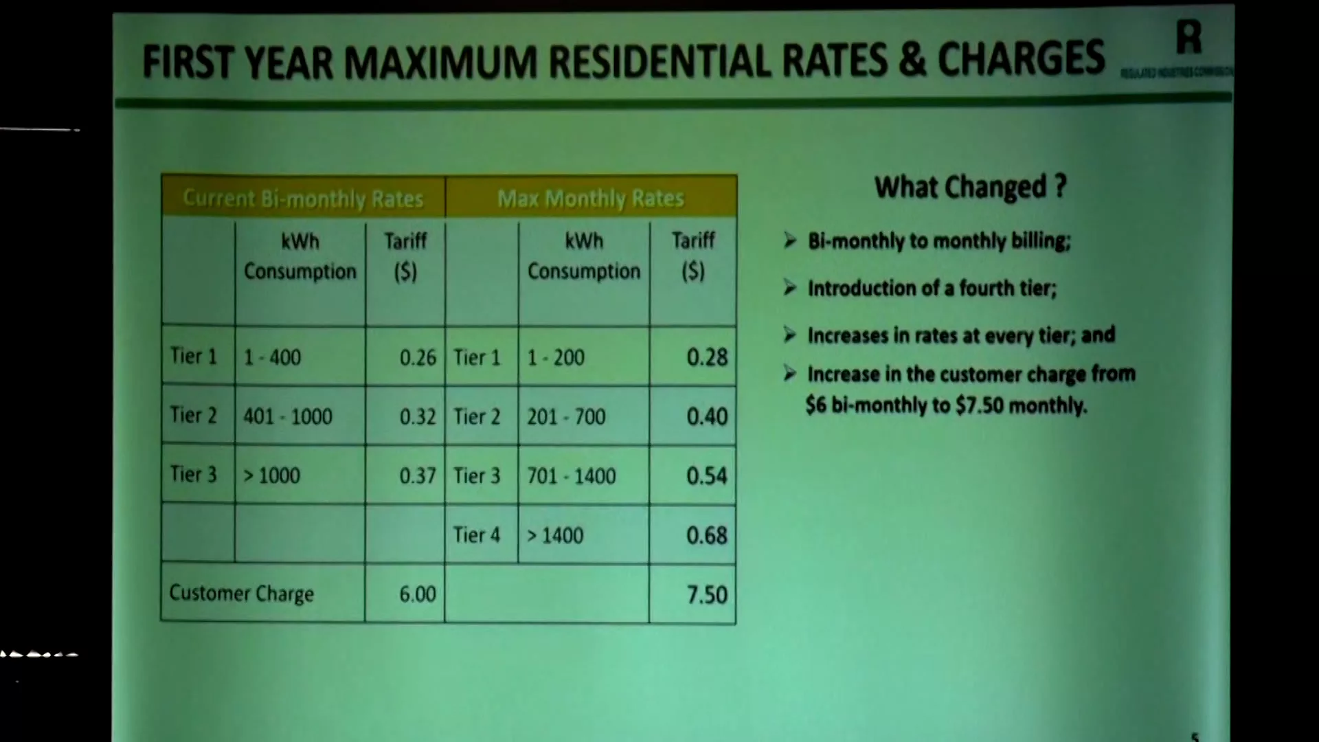 RIC Reveals New Electricity Rates - TTT News