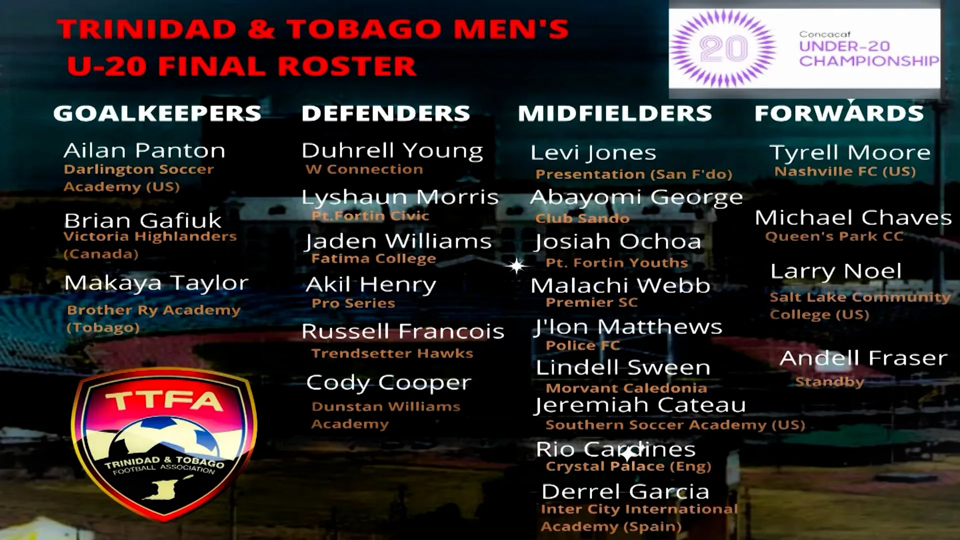 TT Under-20 Footballers Named For CONCACAF Qualifiers - TTT News