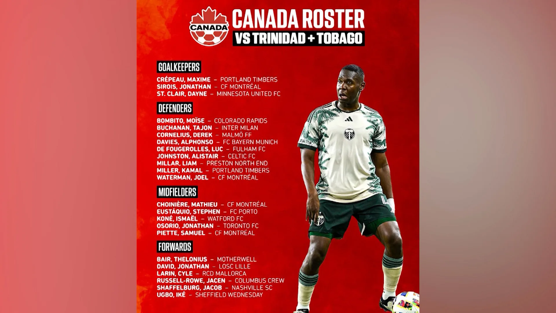 Canada Squad Named To Face Soca Warriors - TTT News