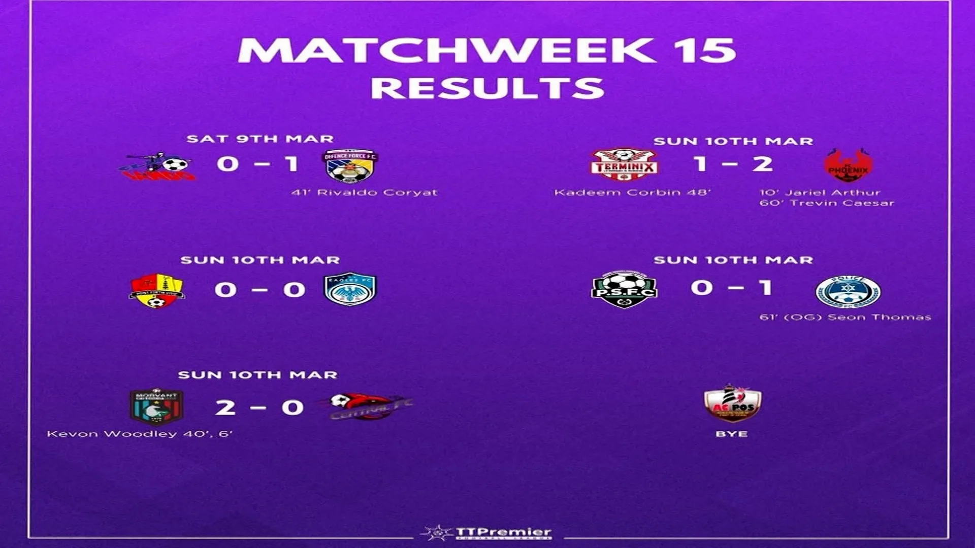 TTPFL Match Week 15 Round-Up - TTT News