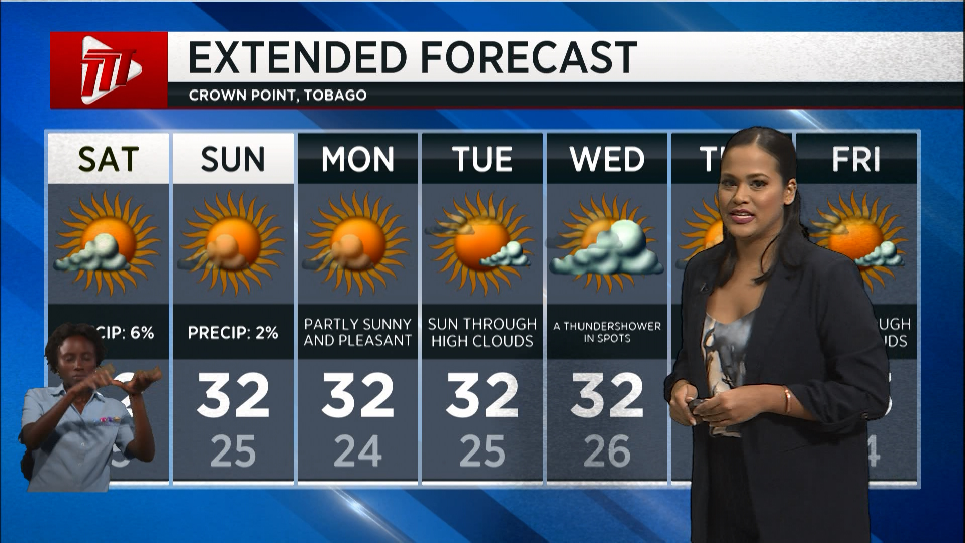 Weather Forecast - Friday 26th April 2024 - TTT News