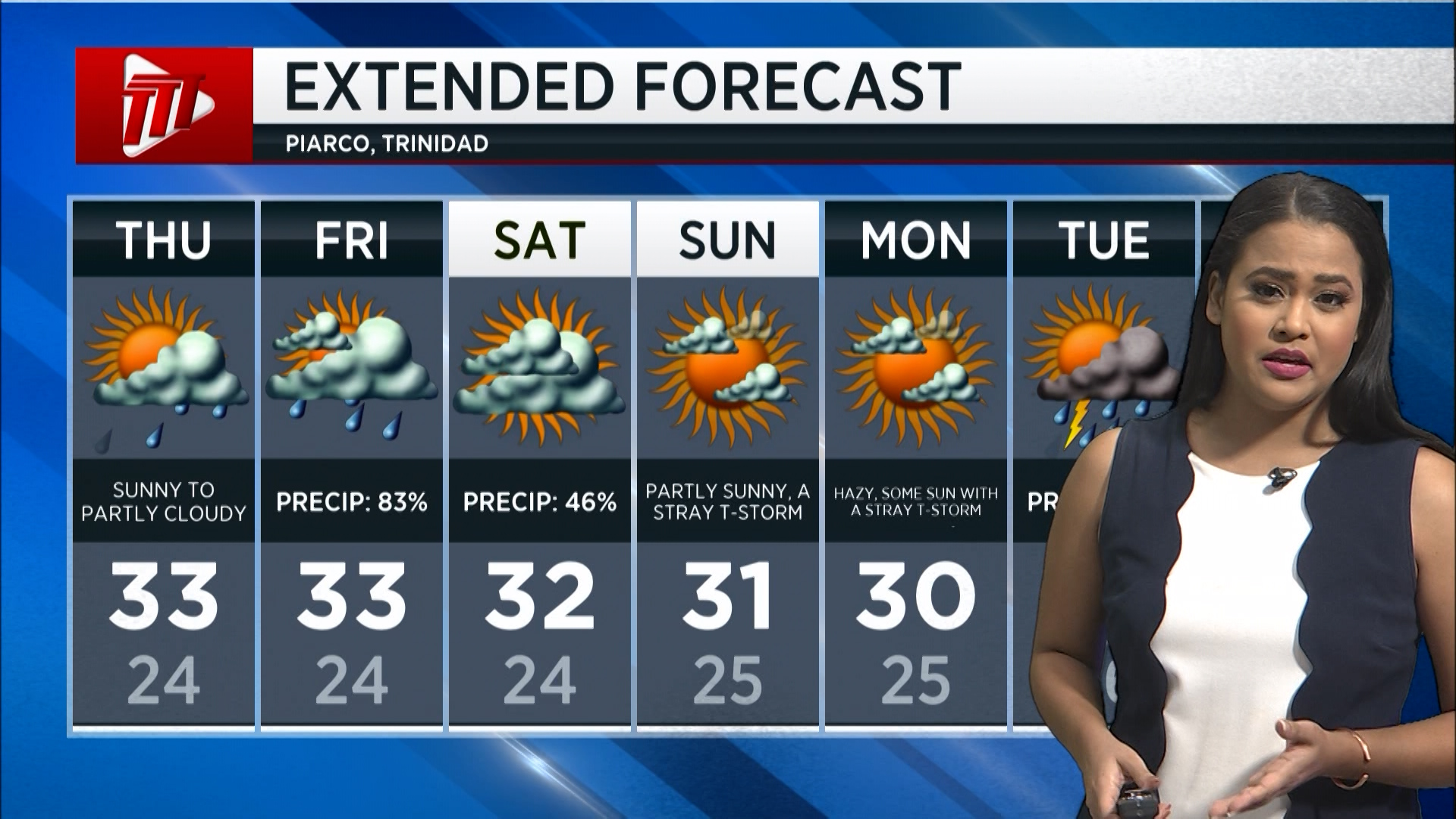Weather Forecast – Wednesday 7th August 2024 - TTT News