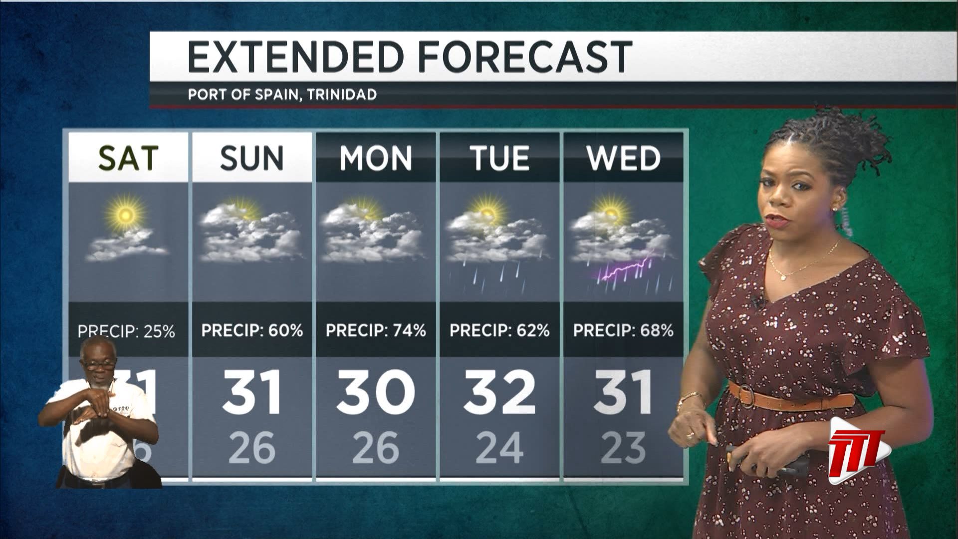 Weather Outlook – Friday 6th December 2024 - TTT News