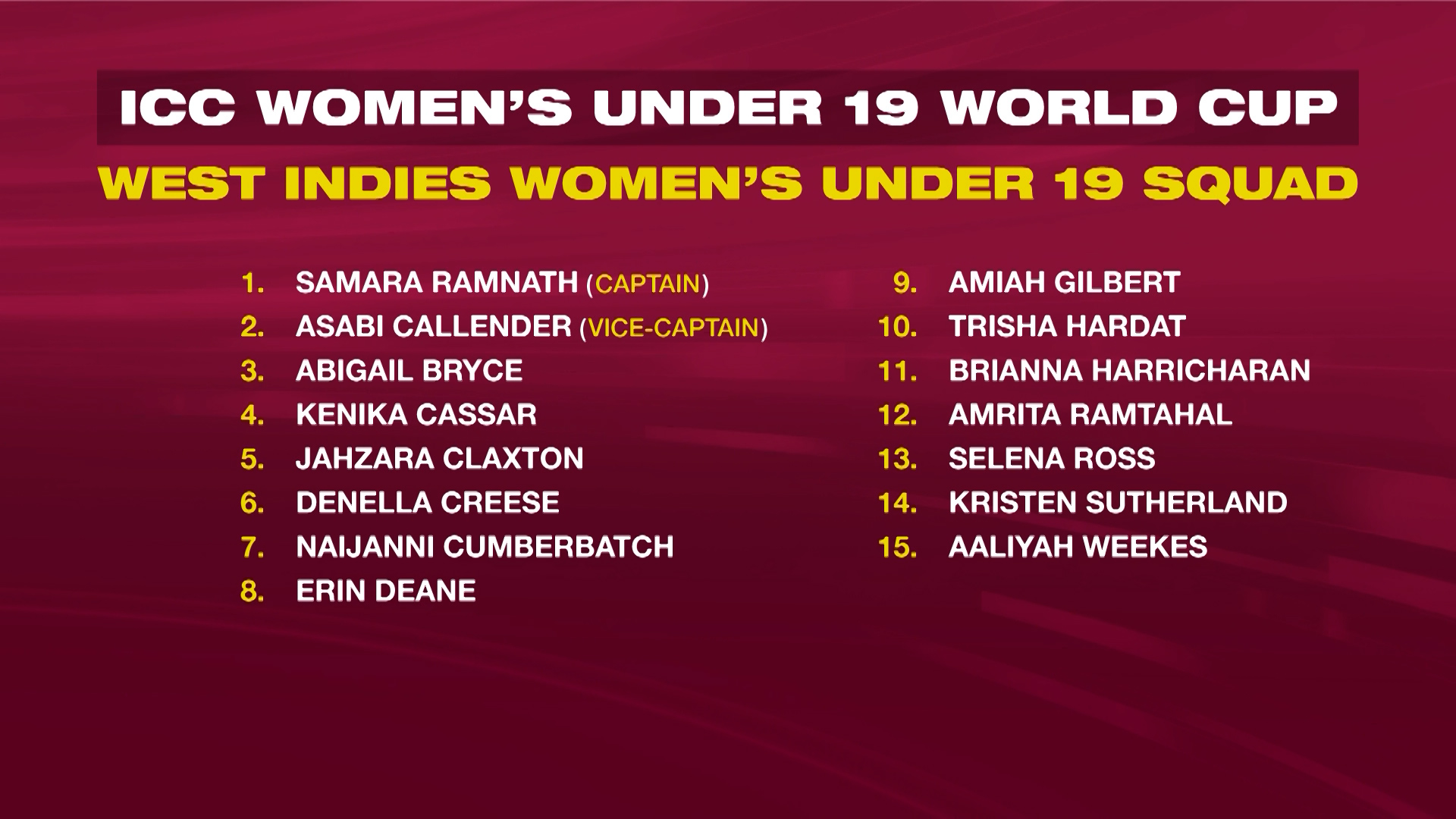 CWI Names WI Women’s Squad For ICC Under-19 T20 World Cup - TTT News