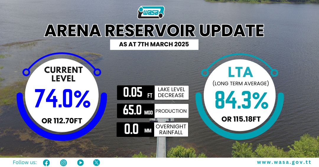 WASA Urges National Community To Conserve Water Amid Dry Season - TTT News