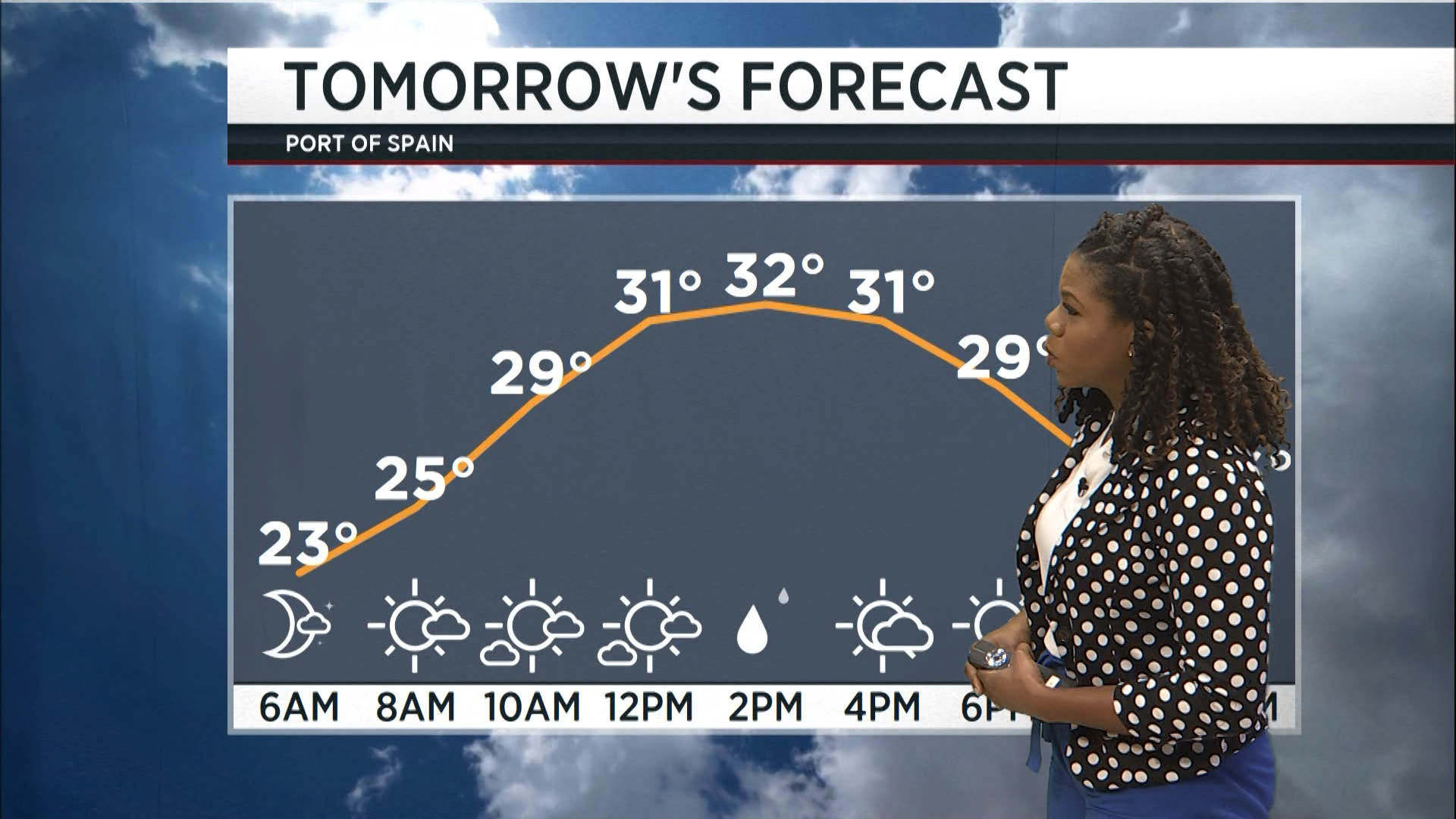 Weather Outlook – Monday March 10th 2025 - TTT News
