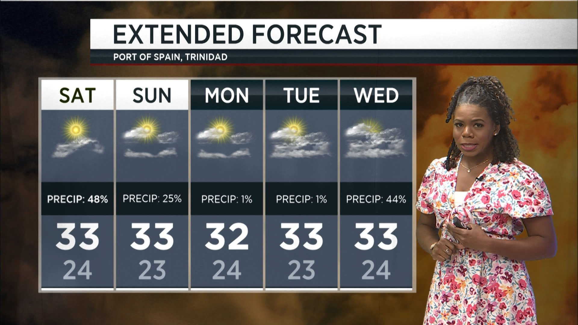 Weather Outlook – Friday March 21st 2025 - TTT News