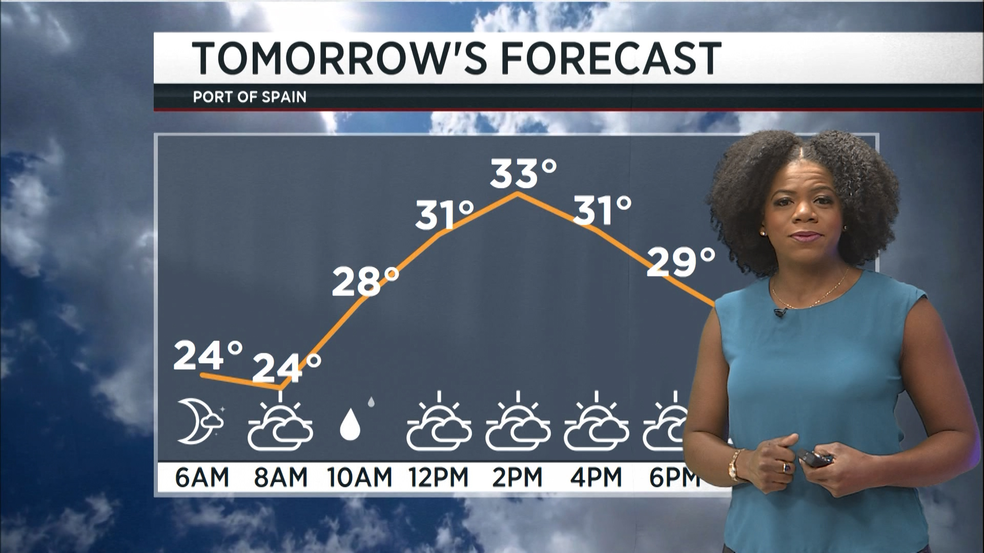 Weather Outlook – Tuesday March 25th 2025 - TTT News