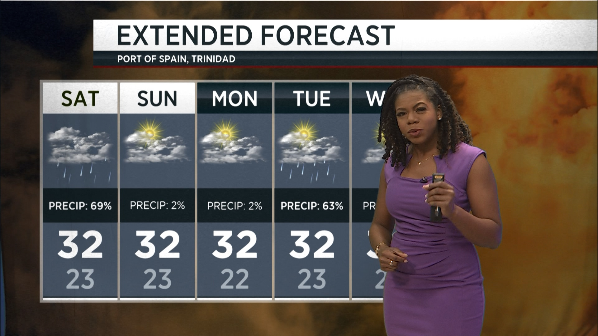 Weather Outlook – Friday March 7th 2025 - TTT News