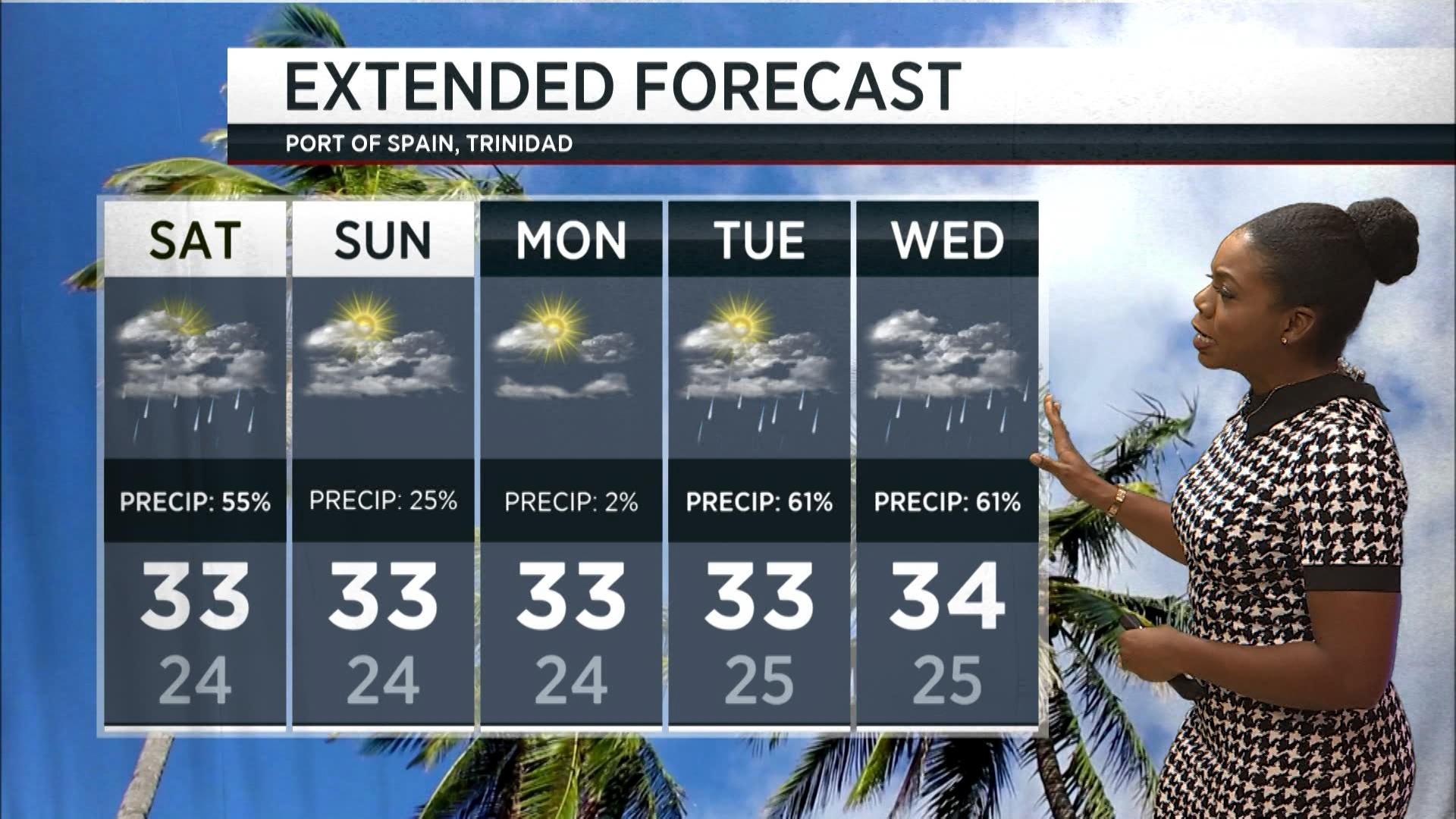 Weather Outlook – Friday April 25th 2025 - TTT News