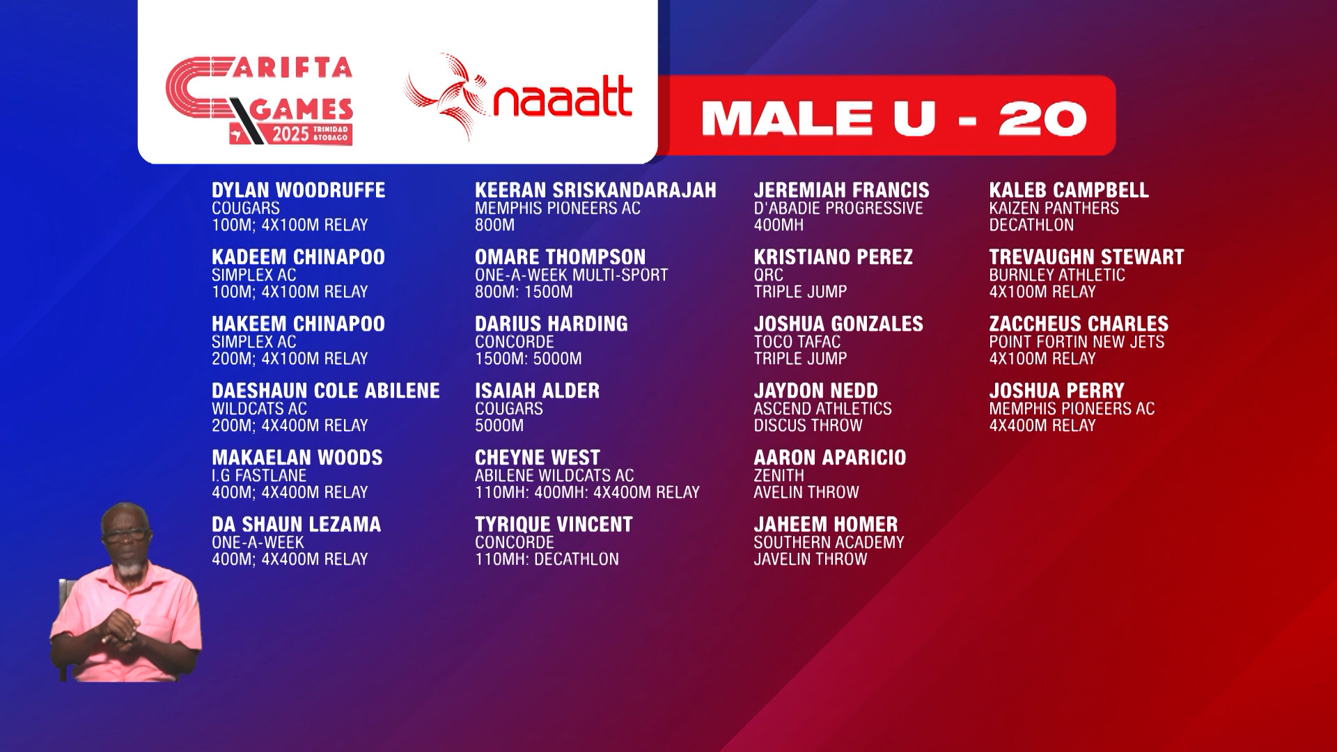 NAAA TT Names CARIFTA Team - TTT News