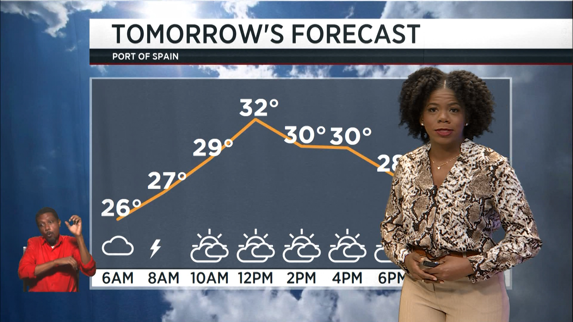 Weather Outlook – Tuesday May 13th 2025 - TTT News