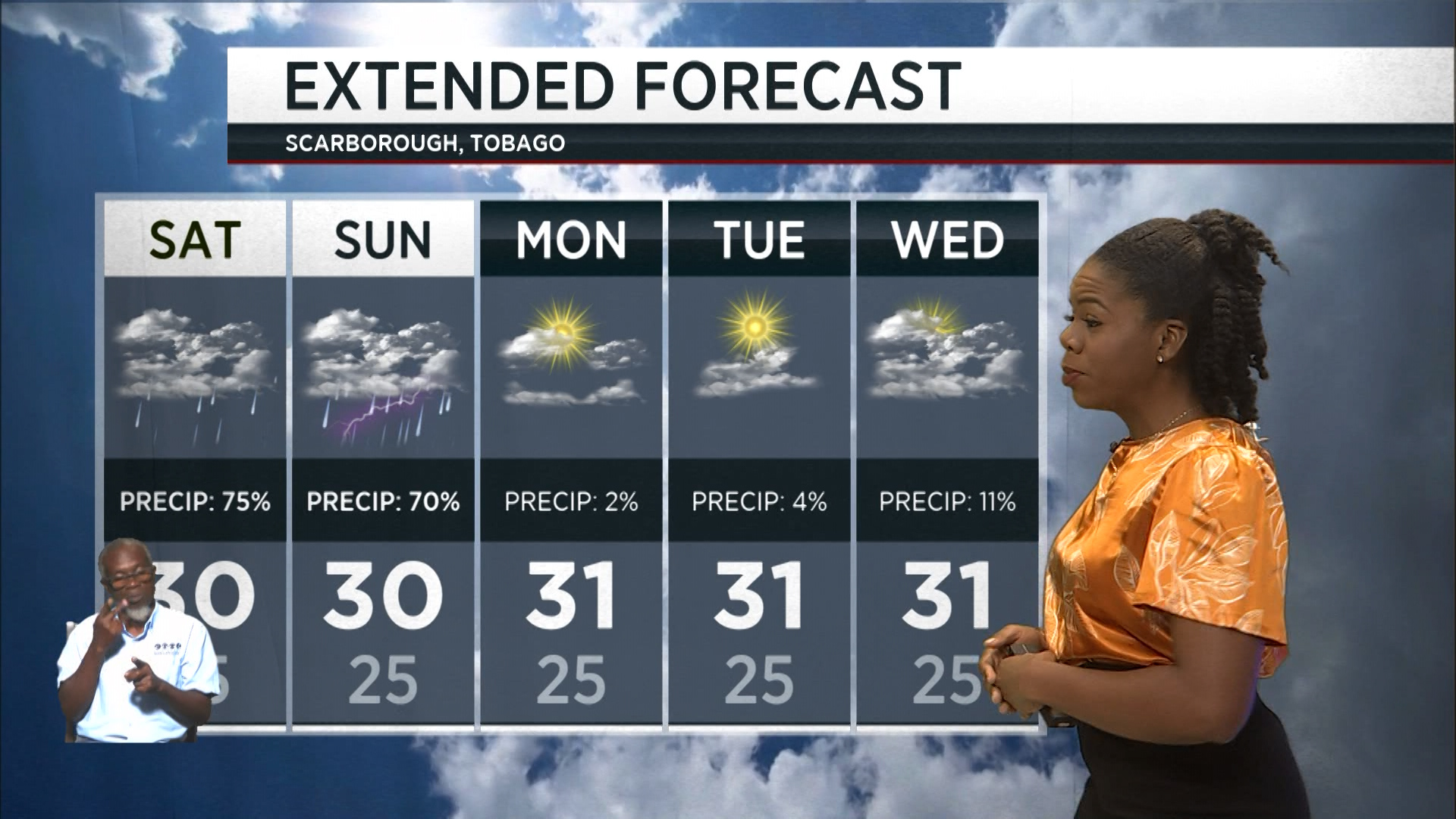 Weather Outlook – Friday June 27th 2025 - TTT News