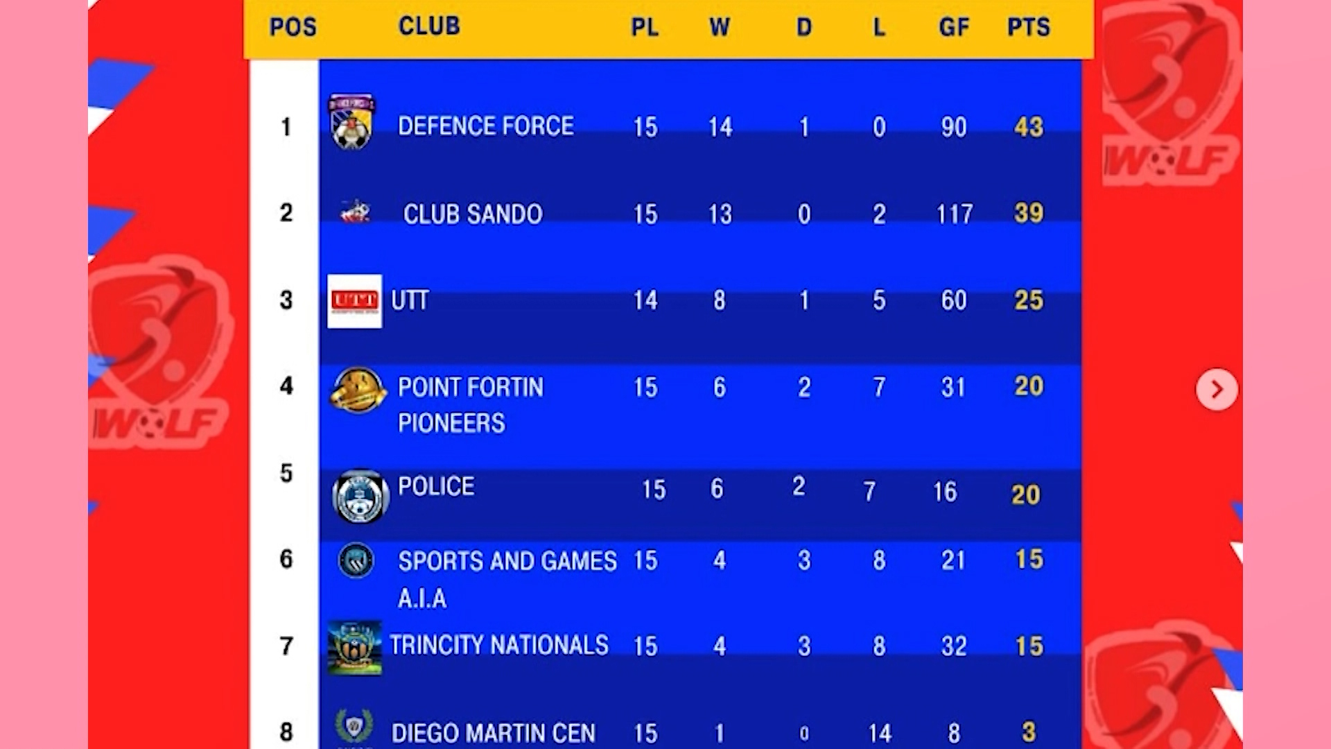 WoLF Concludes: Final Day Highlights - TTT News