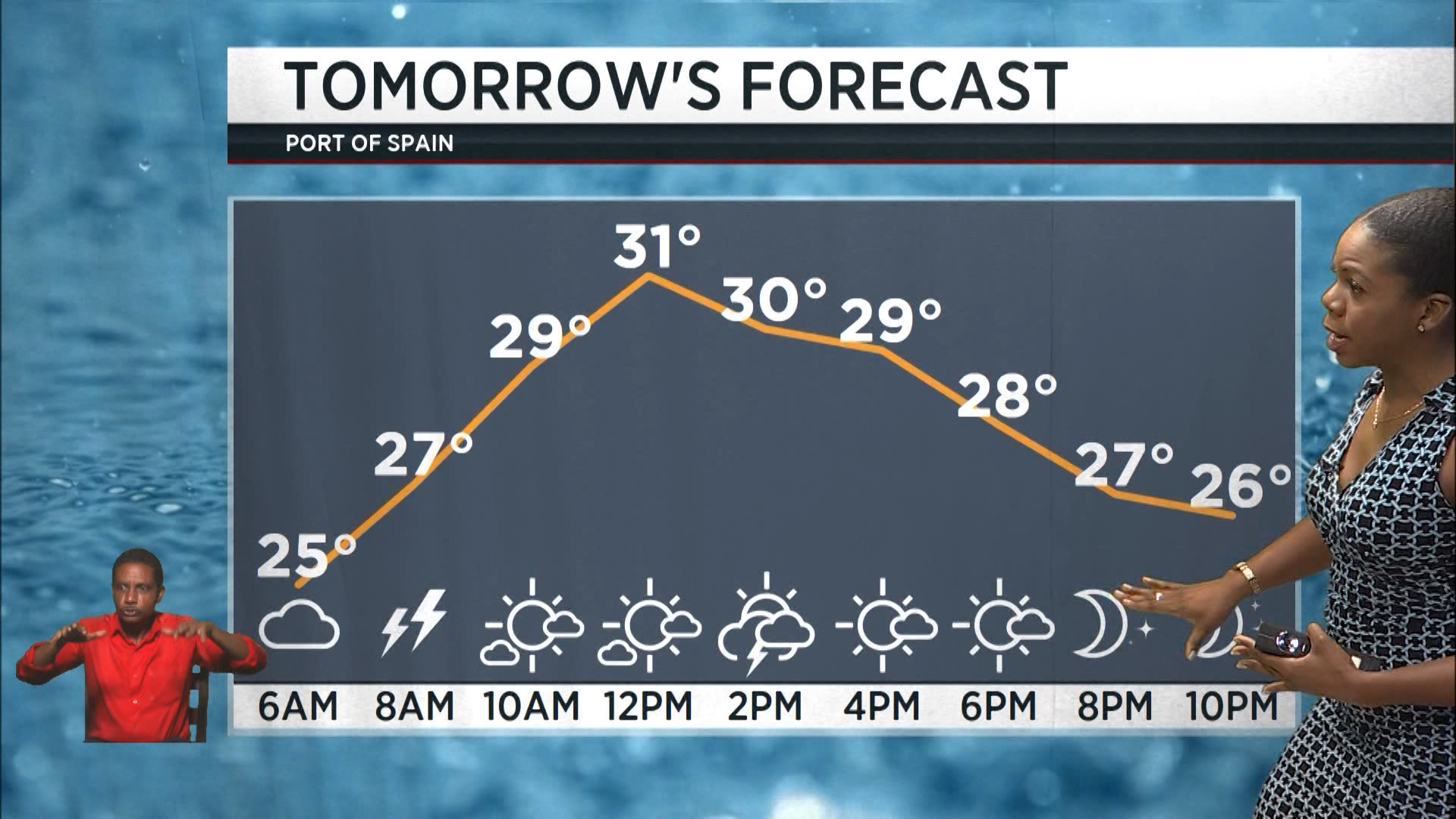 Weather Outlook – Tuesday July 8th 2025 - TTT News
