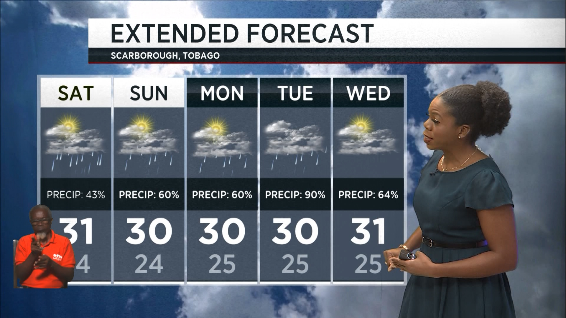 Weather Outlook – Friday July 4th 2025 - TTT News