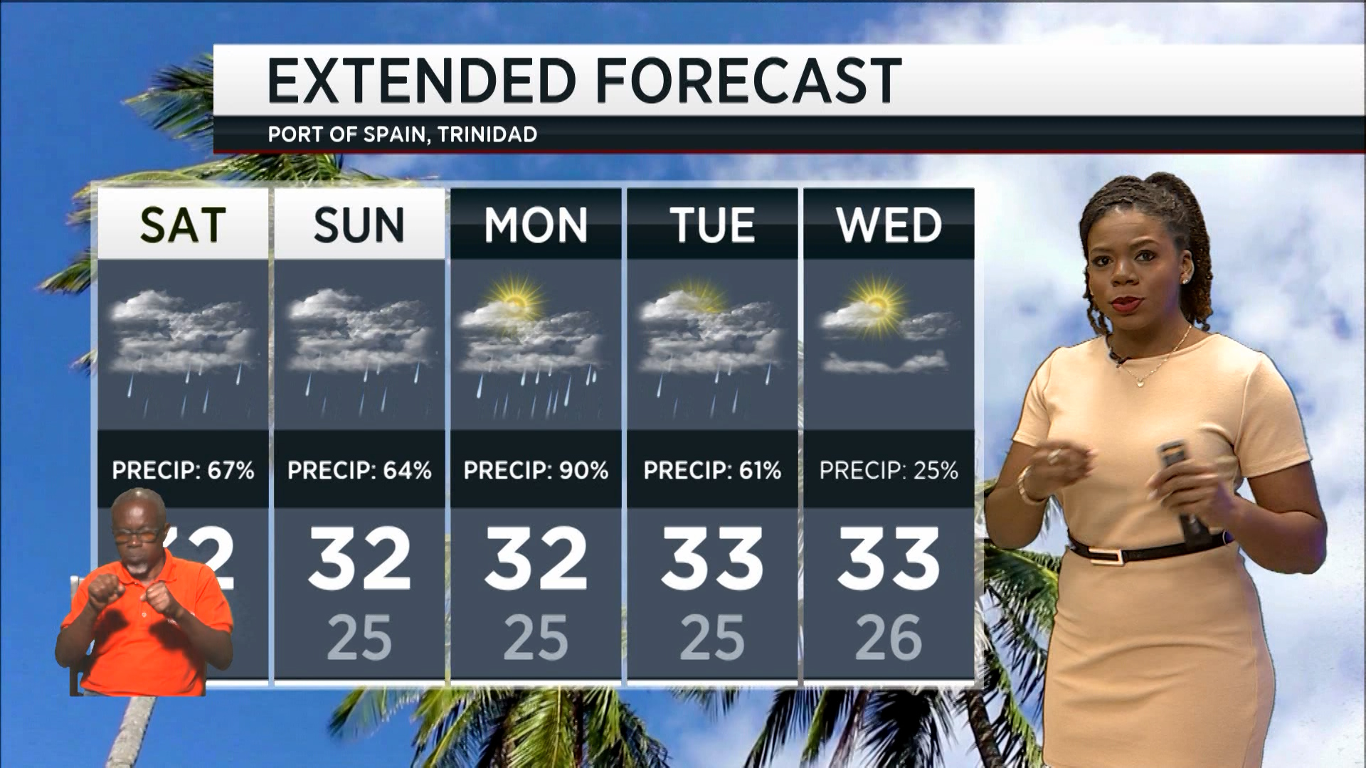 Weather Outlook – Friday August 22nd 2025 - TTT News