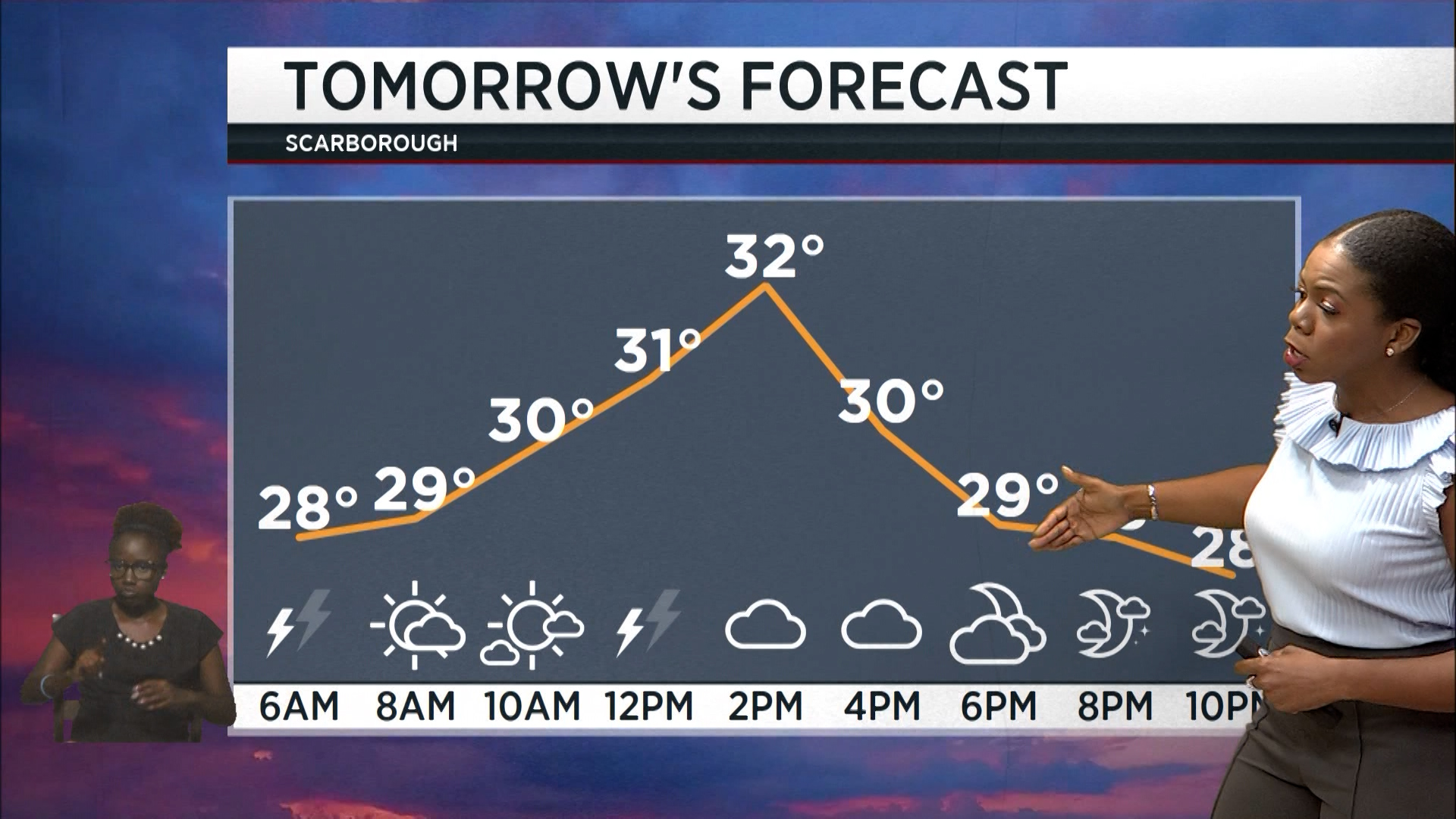 Weather Outlook – Thursday October 9th 2025 - TTT News
