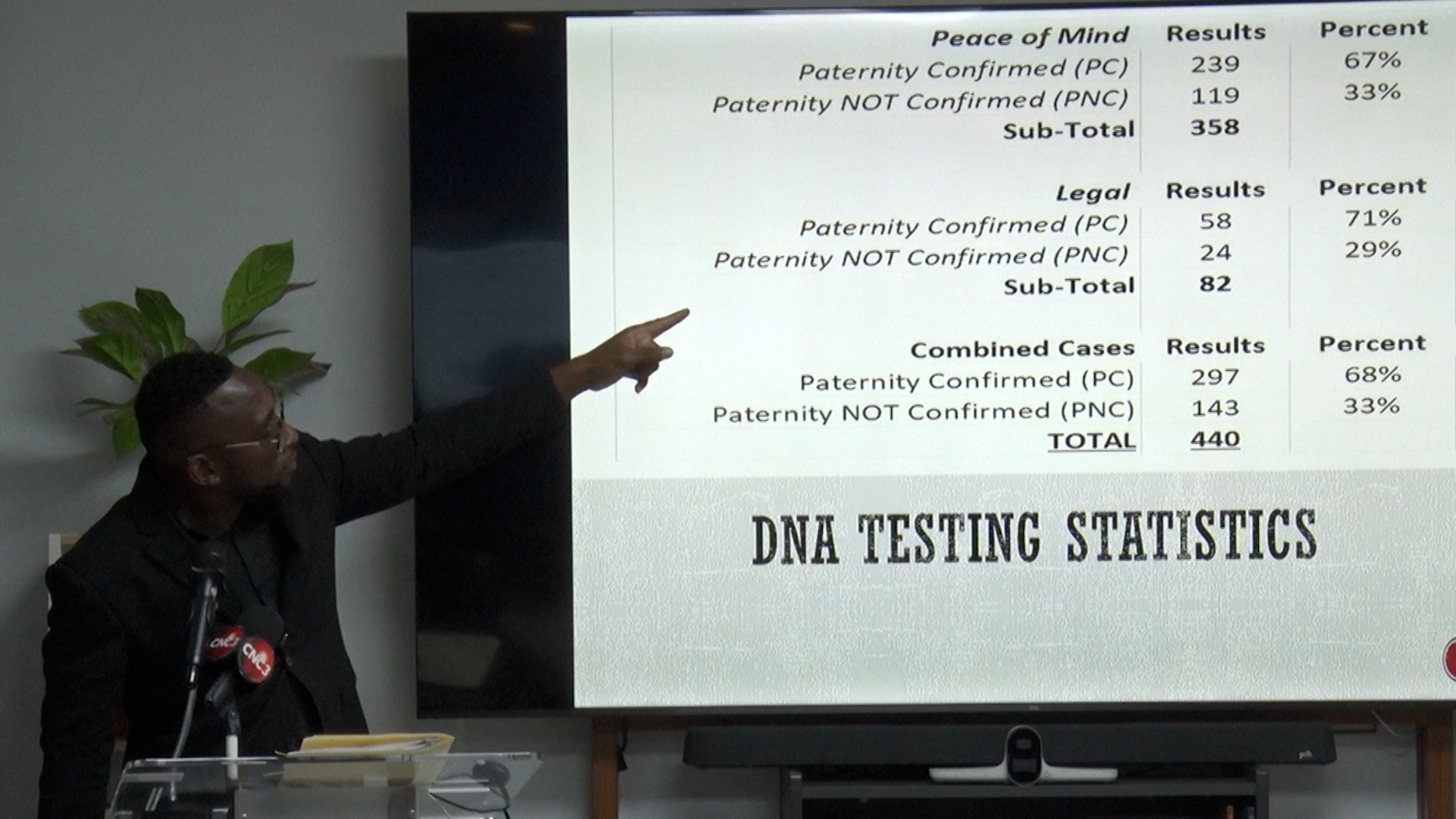 Fathers Association Calls For Urgent Laws To Tackle Paternity Fraud ...
